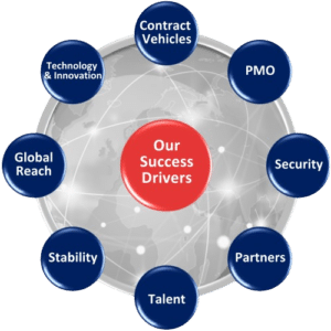 Systems Plus, Inc. | Trusted Technology & Management Solutions